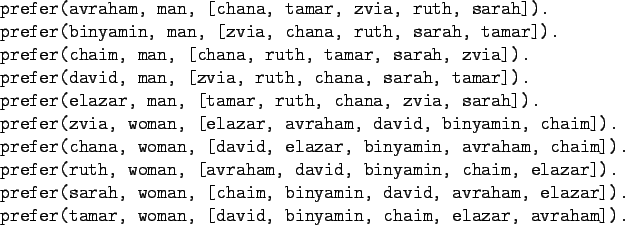 CSc 372 - Comparative Programming Languages 24 : Prolog -- Techniques