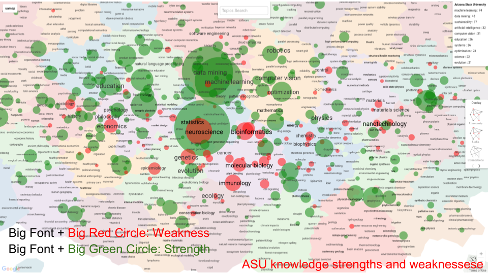 UAMAP- Knowledge Map of the University of Arizona